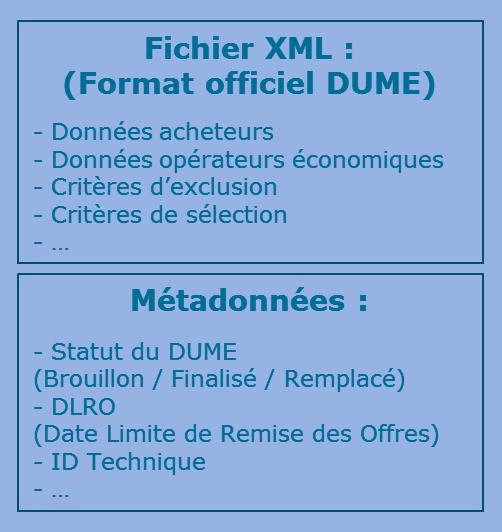 Marché - Contrats d'interface des API DUME - Documentation